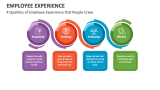 Employee Experience Template for PowerPoint and Google Slides - PPT Slides