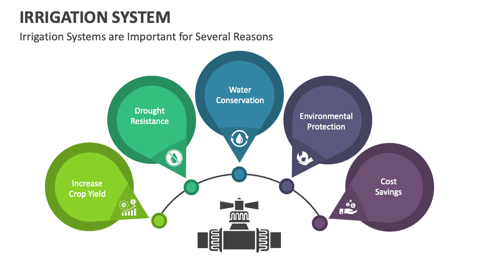 Irrigation System PowerPoint and Google Slides Template - PPT Slides