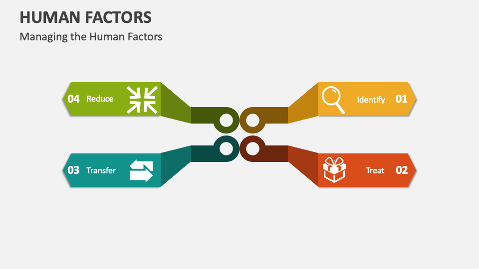 Human Factors Template for PowerPoint and Google Slides - PPT Slides