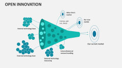 Open Innovation Template for PowerPoint and Google Slides - PPT Slides