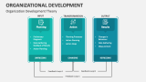 Organizational Development Template for PowerPoint and Google Slides ...