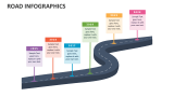 Road Infographics Template for PowerPoint and Google Slides - PPT Slides