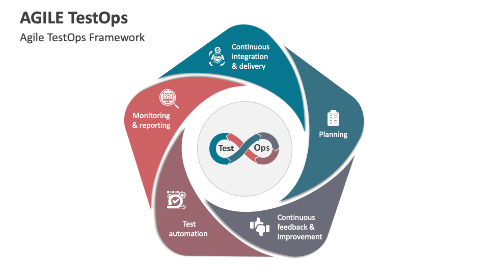 Agile TestOps PowerPoint and Google Slides Template - PPT Slides