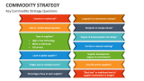 Commodity Strategy PowerPoint and Google Slides Template - PPT Slides