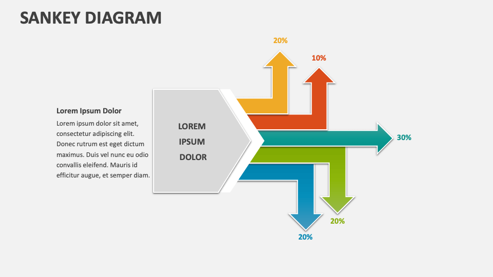 Sankey Diagram Template for PowerPoint and Google Slides - PPT Slides