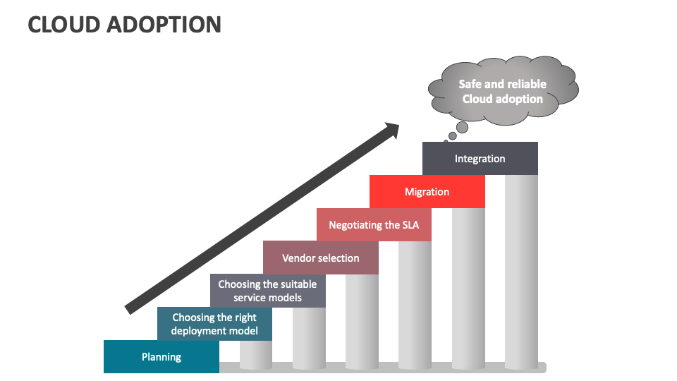 Cloud Adoption PowerPoint and Google Slides Template - PPT Slides Cloud Adoption PowerPoint and Google Slides Template - PPT Slides