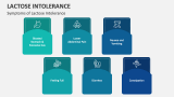 Lactose Intolerance PowerPoint and Google Slides Template - PPT Slides