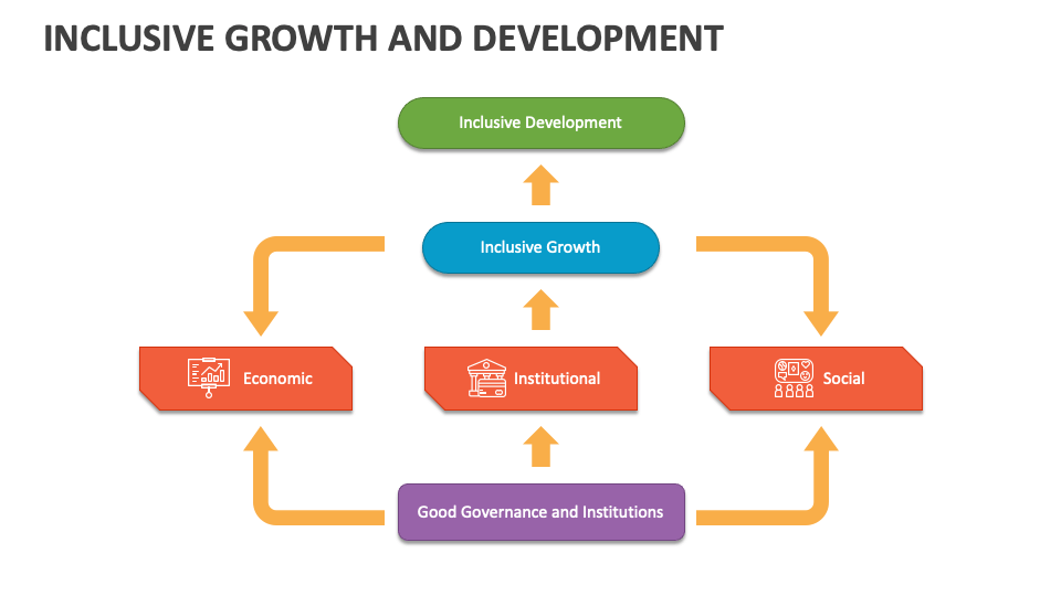 Inclusive Growth and Development PowerPoint and Google Slides Template ...
