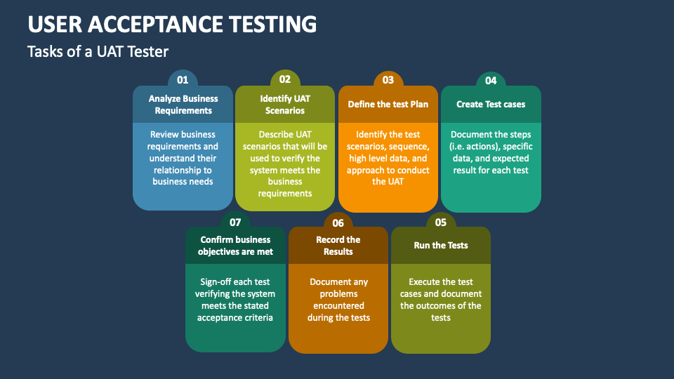 User Acceptance Testing Template for PowerPoint and Google Slides - PPT ...