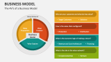 Business Model PowerPoint and Google Slides Template - PPT Slides