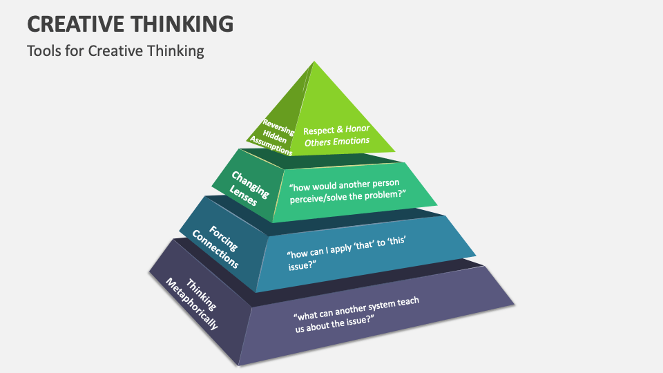 Creative Thinking Template for PowerPoint and Google Slides - PPT Slides