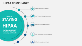 HIPAA Compliance Template for PowerPoint and Google Slides - PPT Slides