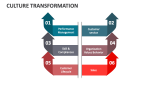 Culture Transformation Template for PowerPoint and Google Slides - PPT ...