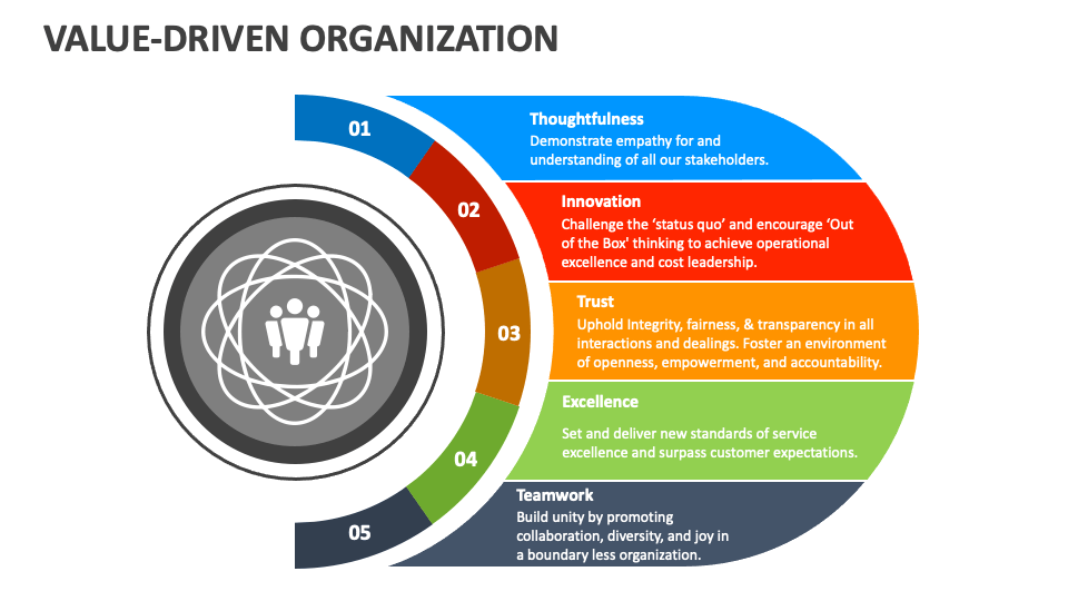 Value-Driven Organization PowerPoint and Google Slides Template - PPT Slides