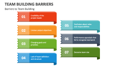 Team Building Barriers PowerPoint and Google Slides Template - PPT Slides