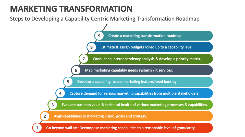 Marketing Transformation PowerPoint and Google Slides Template - PPT Slides