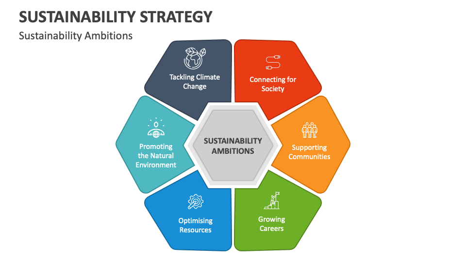 Sustainability Strategy PowerPoint and Google Slides Template - PPT Slides