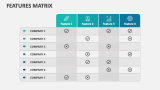 Features Matrix PowerPoint and Google Slides Template - PPT Slides