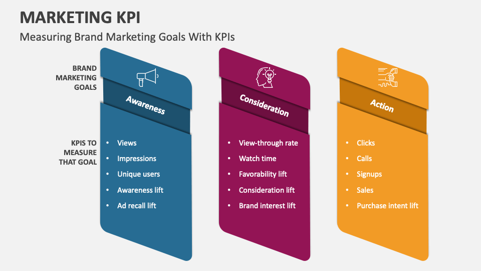 Marketing KPI PowerPoint and Google Slides Template - PPT Slides