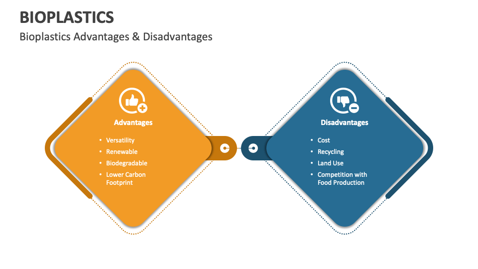 Bioplastics PowerPoint and Google Slides Template - PPT Slides