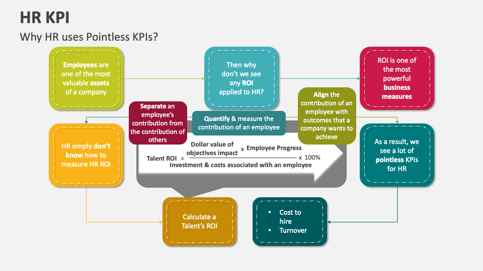 HR KPI Template for PowerPoint and Google Slides - PPT Slides