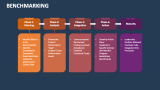 Benchmarking Template for PowerPoint and Google Slides - PPT Slides