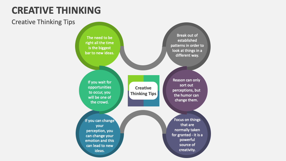 Creative Thinking Template for PowerPoint and Google Slides - PPT Slides