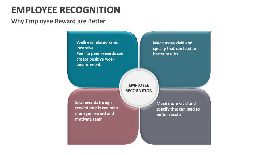 Employee Recognition Template for PowerPoint and Google Slides - PPT Slides