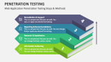 Penetration Testing PowerPoint and Google Slides Template - PPT Slides