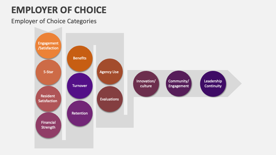 Employer of Choice Template for PowerPoint and Google Slides - PPT Slides