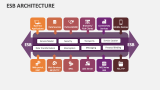 ESB Architecture Template for PowerPoint and Google Slides - PPT Slides