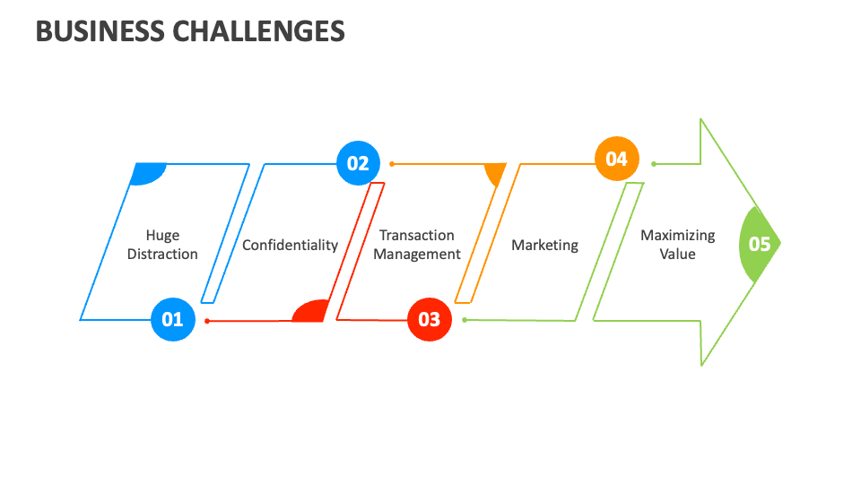 Business Challenges Template for PowerPoint and Google Slides - PPT Slides