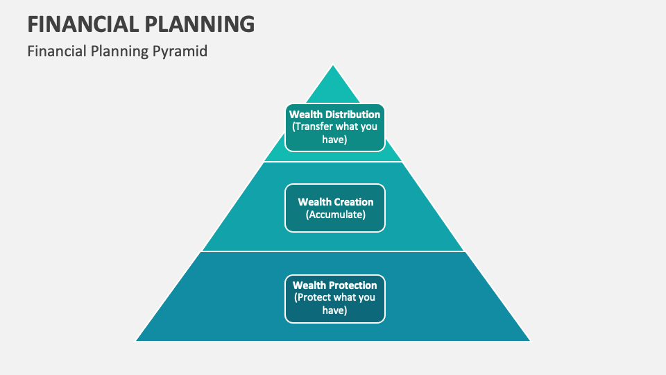 Financial Planning Template for PowerPoint and Google Slides - PPT Slides