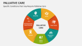 Palliative Care PowerPoint and Google Slides Template - PPT Slides