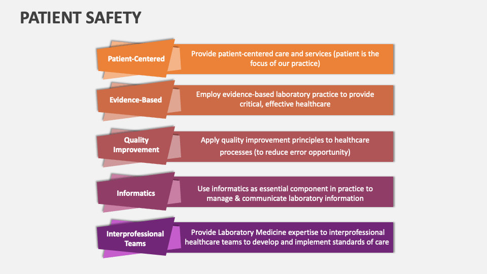 Patient Safety Template for PowerPoint and Google Slides - PPT Slides
