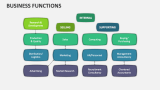 Business Functions Template for PowerPoint and Google Slides - PPT Slides