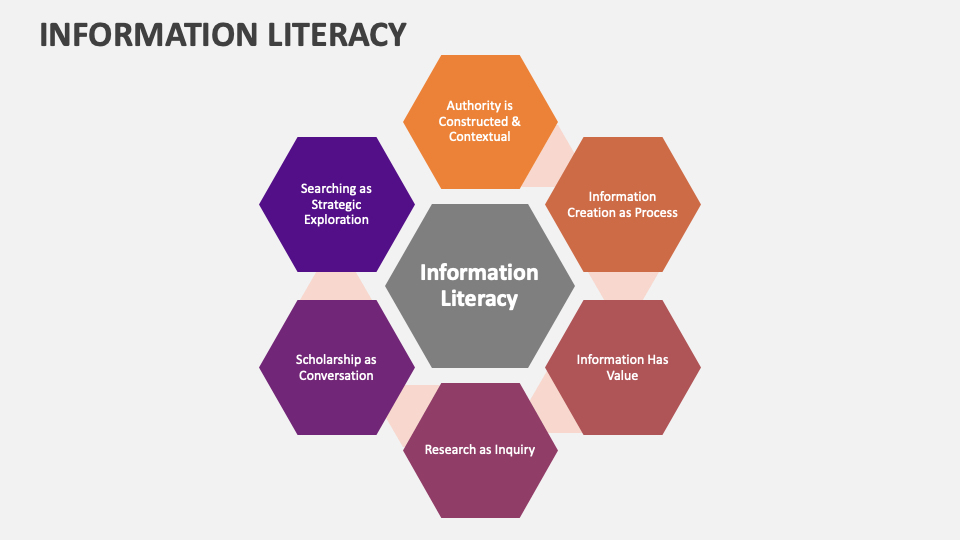Information Literacy Template for PowerPoint and Google Slides - PPT Slides