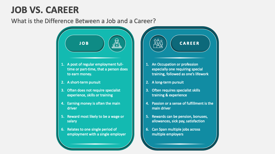Job Vs Career PowerPoint and Google Slides Template - PPT Slides