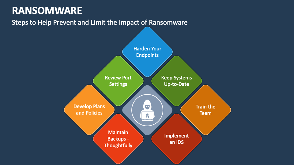 Ransomware PowerPoint and Google Slides Template - PPT Slides