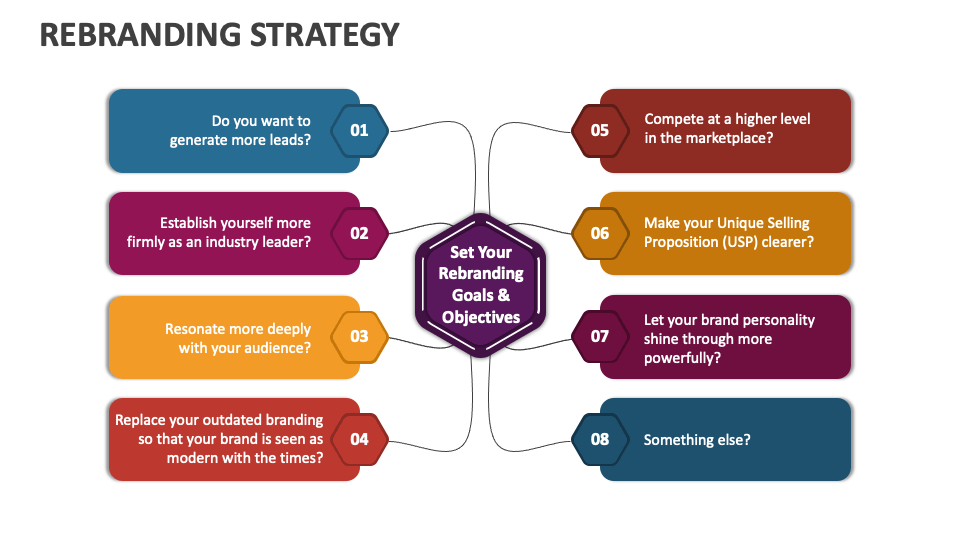 Rebranding Strategy PowerPoint and Google Slides Template - PPT Slides
