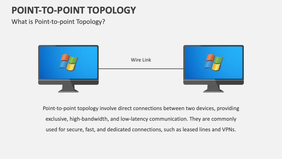 Point To Point Topology Diagram Point To Point Networks | Compare P2P