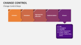 Change Control Template for PowerPoint and Google Slides - PPT Slides
