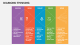 Diamond Thinking PowerPoint and Google Slides Template - PPT Slides