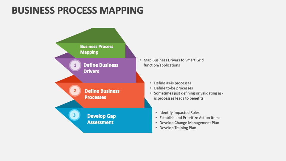 Business Process Mapping Template for PowerPoint and Google Slides ...