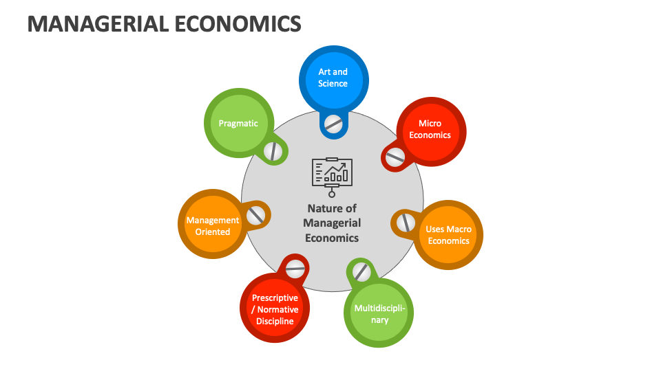 Managerial Economics PowerPoint and Google Slides Template - PPT Slides