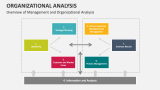 Organizational Analysis Template for PowerPoint and Google Slides - PPT ...