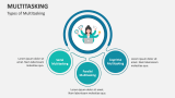 Multitasking Template for PowerPoint and Google Slides - PPT Slides