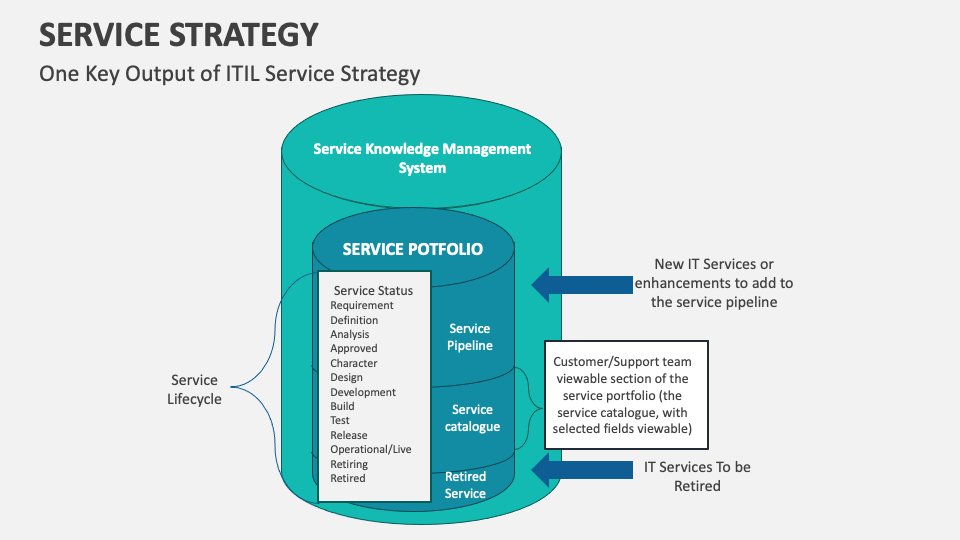 Service Strategy Template for PowerPoint and Google Slides - PPT Slides