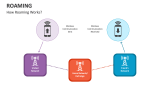Roaming PowerPoint and Google Slides Template - PPT Slides