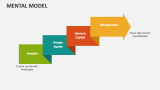 Mental Model Template for PowerPoint and Google Slides - PPT Slides